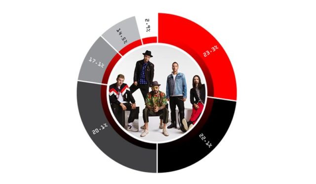 News – Page 2 – Backstreet Boys